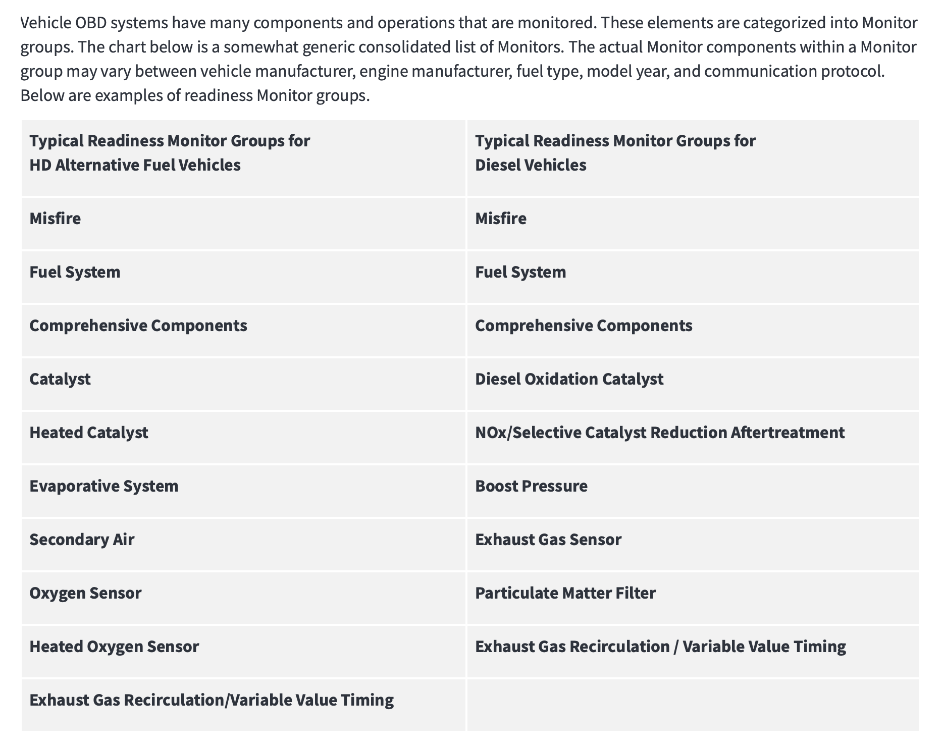 Clean Truck Check OBD Testing (New Update from CARB for 8-1-2024)